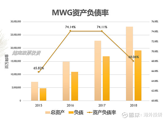 【公司-MWG】越南最大的手机卖场公司--MWG 一、简介：· 世界移动通信投资股份公司于2014年在胡志明交易所（HOSE）上市，股票代码为 ...
