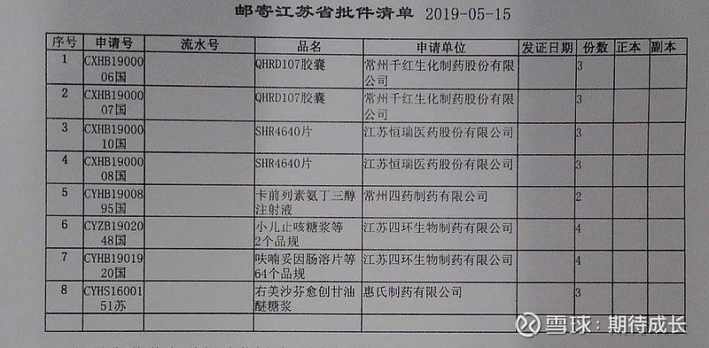$恒瑞医药(SH600276)$ SHR4640片这个1.1类抗痛风药物。2014年就申报临床，16年，17年，18年，... - 雪球