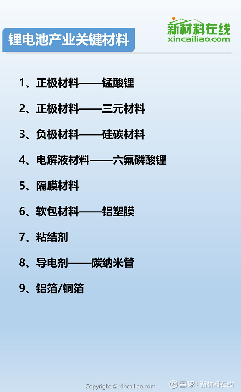 35页PPT带你看懂锂电池产业链及其关键材料未来发展趋势 据真锂研究的数据显示，到2020年锂电池全球市场需求将达到339.8GWh，其中锂电池在中国市场需求将达216.4GWh... - 雪球