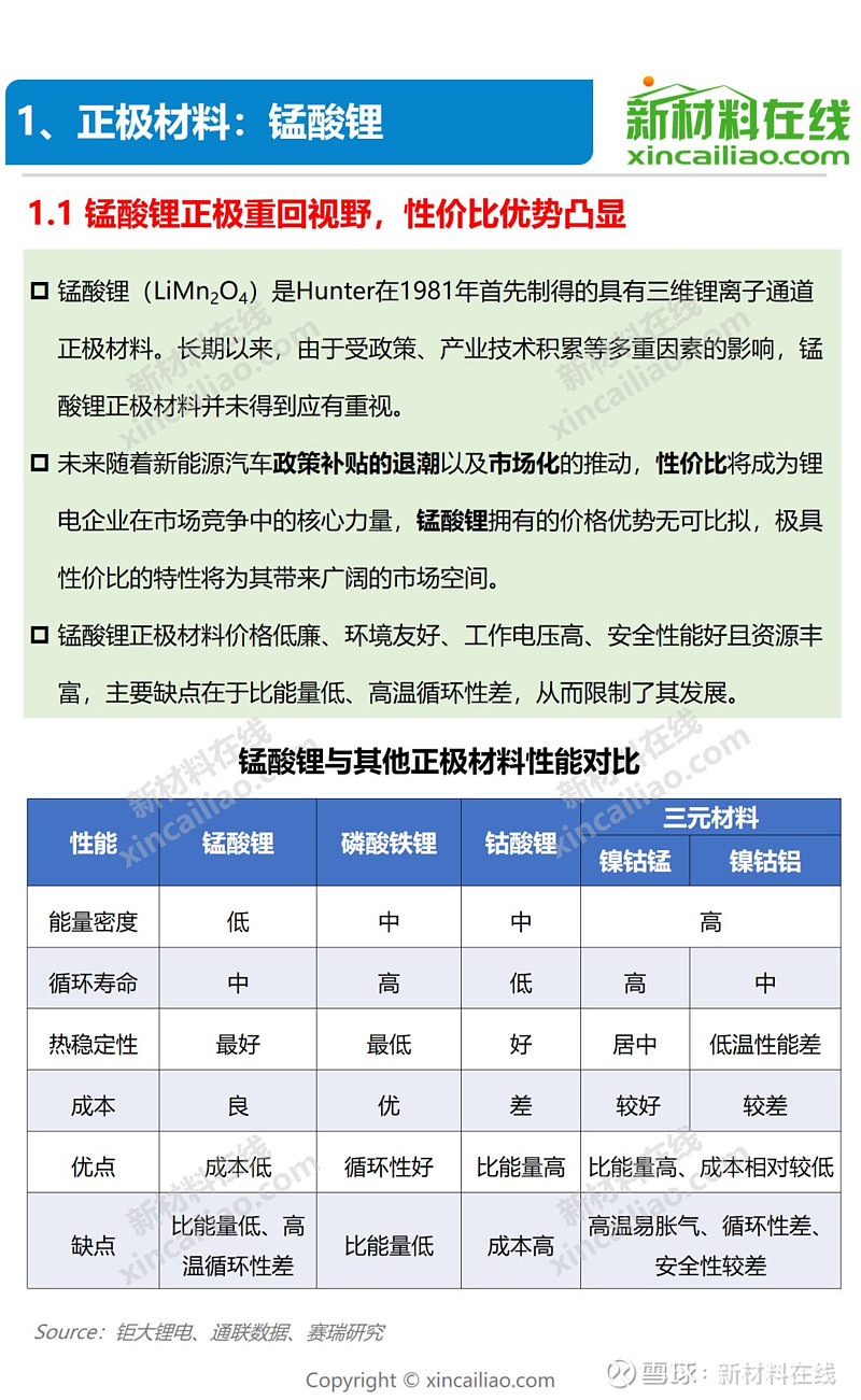 35页PPT带你看懂锂电池产业链及其关键材料未来发展趋势 据真锂研究的数据显示，到2020年锂电池全球市场需求将达到339.8GWh，其中锂电池在中国市场需求将达216.4GWh... - 雪球