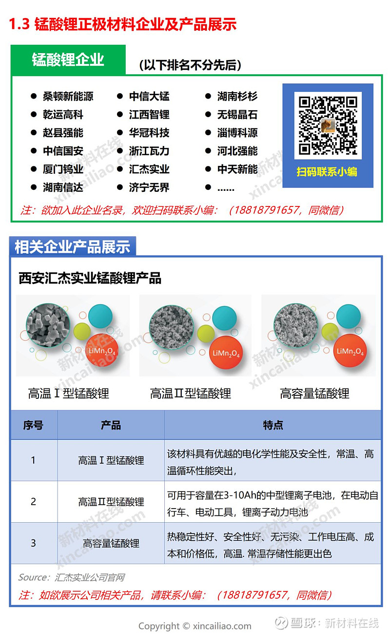 35页PPT带你看懂锂电池产业链及其关键材料未来发展趋势 据真锂研究的数据显示，到2020年锂电池全球市场需求将达到339.8GWh，其中锂电池在中国市场需求将达216.4GWh... - 雪球