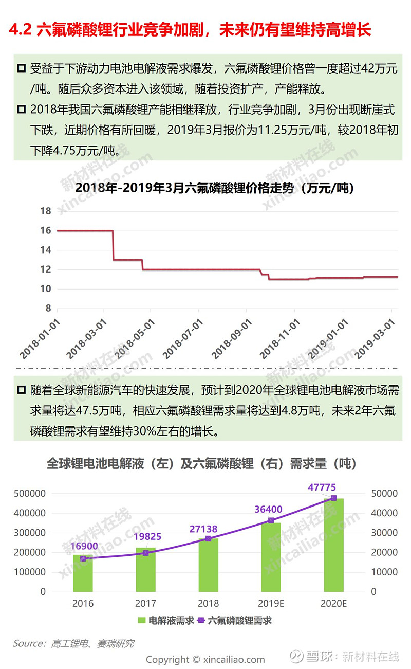 35页PPT带你看懂锂电池产业链及其关键材料未来发展趋势 据真锂研究的数据显示，到2020年锂电池全球市场需求将达到339.8GWh，其中锂电池在中国市场需求将达216.4GWh... - 雪球