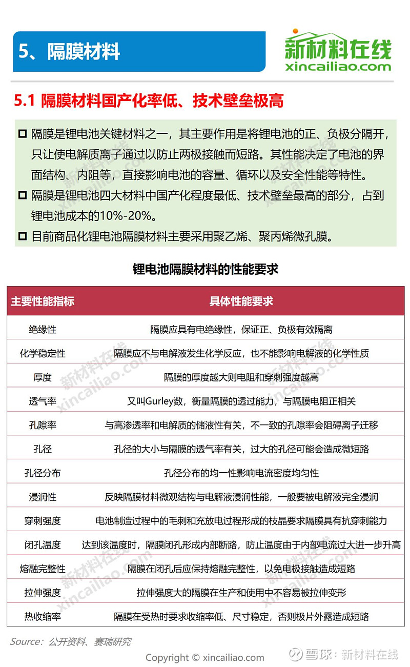 35页PPT带你看懂锂电池产业链及其关键材料未来发展趋势 据真锂研究的数据显示，到2020年锂电池全球市场需求将达到339.8GWh，其中锂电池在中国市场需求将达216.4GWh... - 雪球