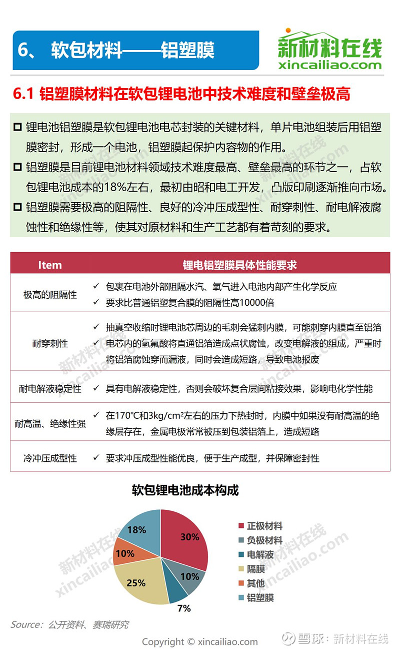 35页PPT带你看懂锂电池产业链及其关键材料未来发展趋势 据真锂研究的数据显示，到2020年锂电池全球市场需求将达到339.8GWh，其中锂电池在中国市场需求将达216.4GWh... - 雪球