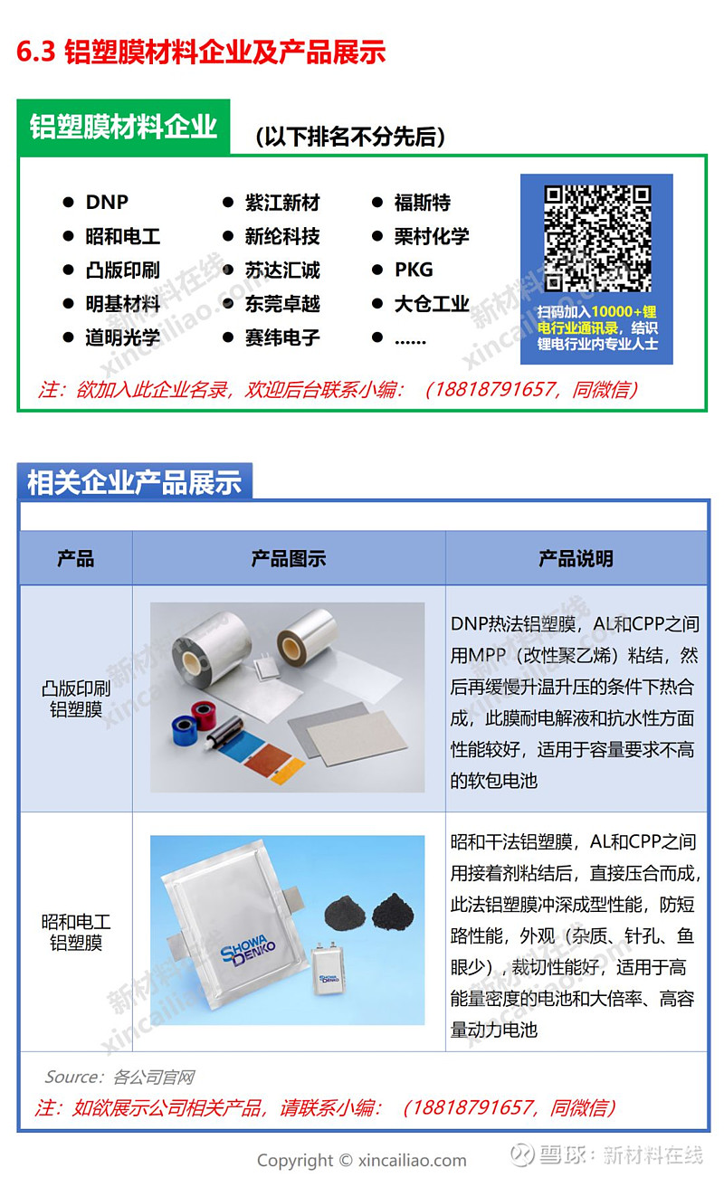 35页PPT带你看懂锂电池产业链及其关键材料未来发展趋势 据真锂研究的数据显示，到2020年锂电池全球市场需求将达到339.8GWh，其中锂电池在中国市场需求将达216.4GWh... - 雪球
