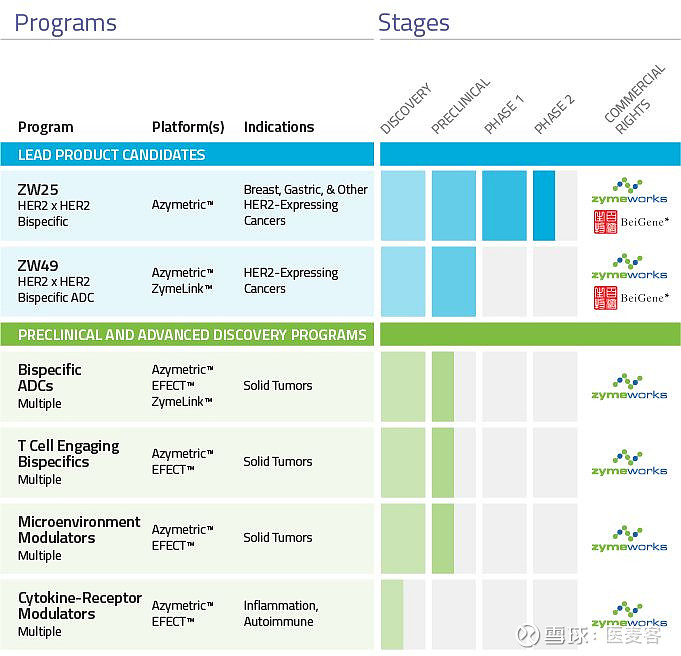 新型ZymeLink™ ADC平台挑战传统ADC，展示卓越抗肿瘤功效和体内耐受性丨医麦猛爆料 本文由医麦客原创，欢迎分享，转载须授权 2019 ...