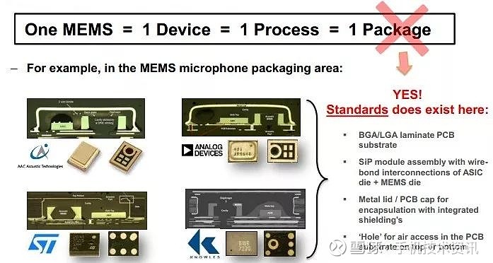 MEMS发展与应用 显微镜下的MEMS结构（注意图片上的刻度，是微米哦）卡西欧早年就以电机马达、继电器等机电产品闻名。如今的卡西欧本身就是M ...