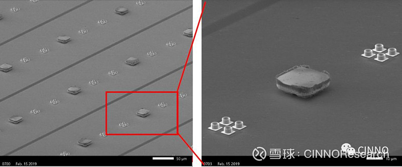 Micro LED｜巨量转移制程简化！法国Leti开发出基于CMOS的新工艺 文 | 小C君 · 编译 | 山海观 来源 ...