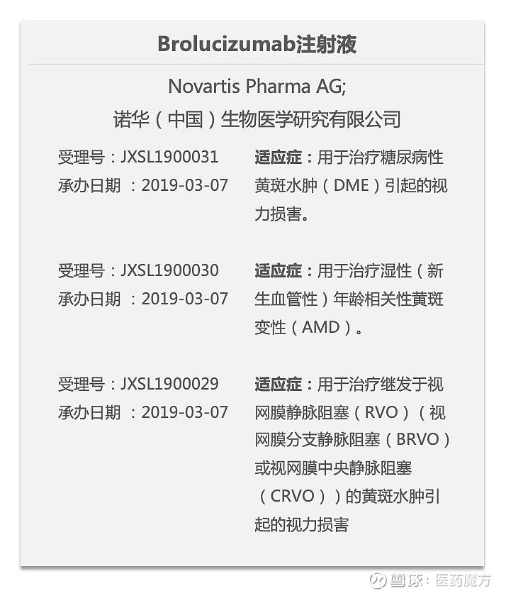 诺华重磅AMD新药Brolucizumab三个适应症获批临床 Brolucizumab（RTH258）是一种人源化单链抗体片段（scFv ...