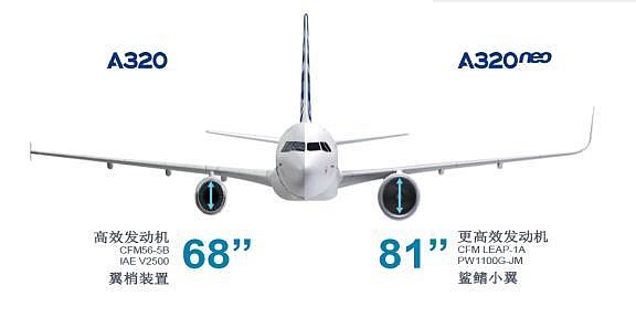 国航机长杂谈摘录。 1、A320机型基本上目前在国内是最赚钱的机型。参考链接：网页链接A320neo: 装配普惠公司的PW1100G静洁动力 ...
