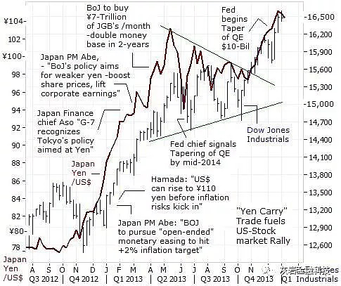 札记（五）—— 推绳子困局 Pushing on a string 札记（五）—— 推绳子困局 Pushing on a string原创 ...