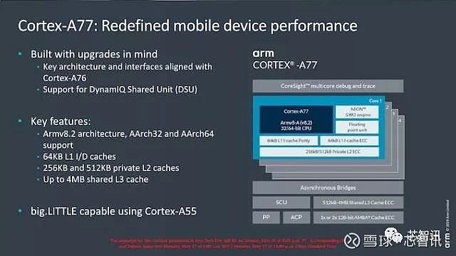性能大幅提升！Arm发布全新CPU、GPU及AI内核！华为或将无缘！ 2019年5月27日， Arm 于COMPUTEX开展前宣布推出新一代 ...