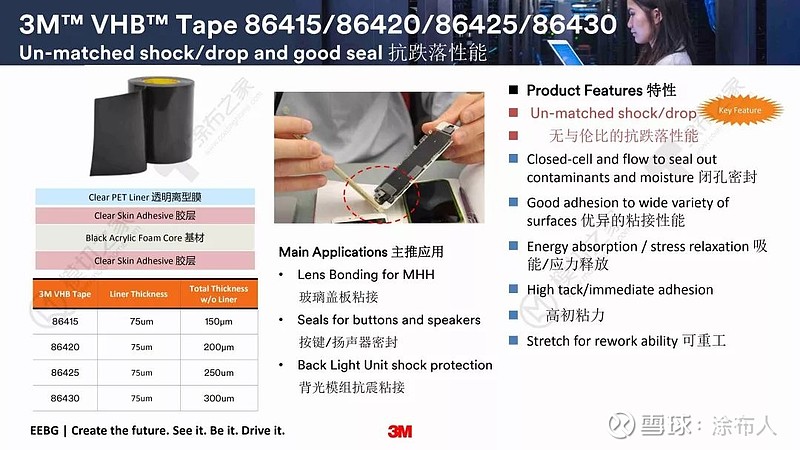 3M | 压敏胶在柔性OLED中的解决方案 温馨提示：《压敏胶在柔性OLED中的解决方案》由3M/高级应用工程师/周斯然先生于【2019中国5G/折叠屏高峰论坛】上... - 雪球