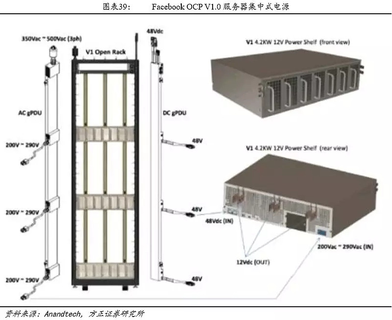 【方正通信】行业深度报告：HVDC——电源架构演进带来边际改善，5G、充电桩技术趋同爆发新亮点全文摘要1、传统UPS市场... - 雪球