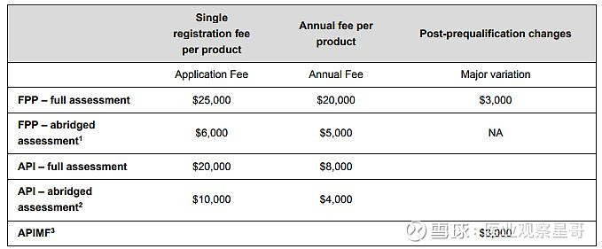 388期：什么？这项认证的价值竟然超过NMPA，CE和美国FDA 作者：方糖 WHO PQ认证资深从业者，有意与作者交流PQ认证事宜，欢迎添加小编微信：yiliaoguancha 小编推 ...