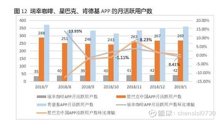 Luckin Coffee（LK）is suspected of financial fraud, fraudulent listing ...