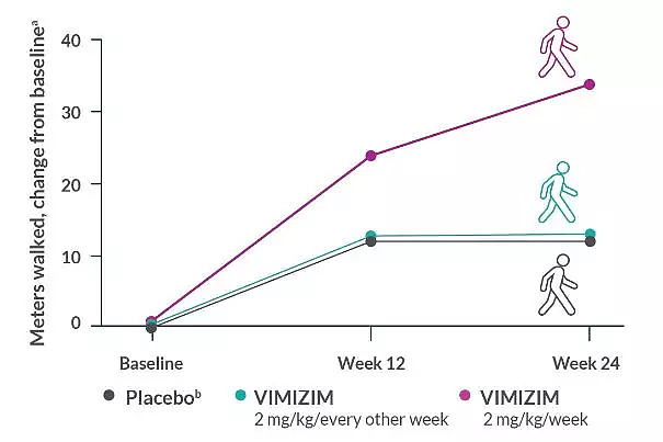 BioMarin罕见病新药在中国获批：治疗黏多糖贮积症 6月4日，BioMarin公司宣布，Vimizim（elosulfase alfa）已 ...