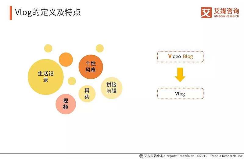 艾媒报告 |2019中国Vlog商业模式与用户使用行为监测报告 2019年，Vlog作为新的视频形式开始进入大众的视野，iiMedia ...