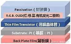 打破日东独供，INNOX向SDC提供基板支撑膜 “ 韩国INNOX打入三星显示供应链，为其供货基板支撑膜。 丨膜链 · 势银旗下媒体平台丨 ...