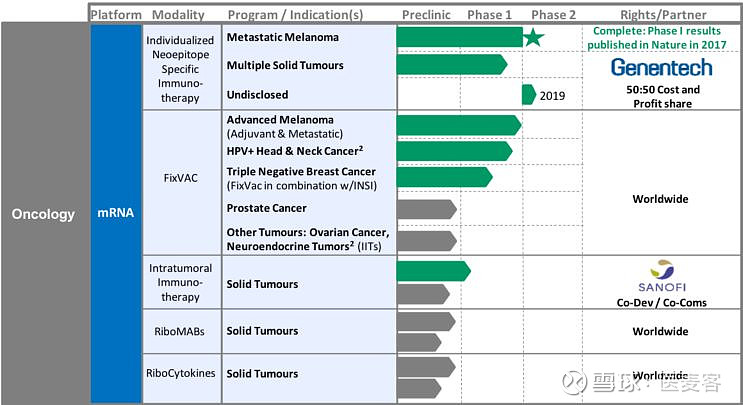 年度最大融资！德国BioNTech公司B轮筹集3.25亿美元，推进mRNA肿瘤疫苗、实体瘤... 更新日程拉，快点开看看！ 本文由医麦客原创 ...