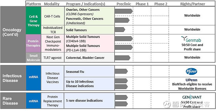 年度最大融资！德国BioNTech公司B轮筹集3.25亿美元，推进mRNA肿瘤疫苗、实体瘤... 更新日程拉，快点开看看！ 本文由医麦客原创 ...