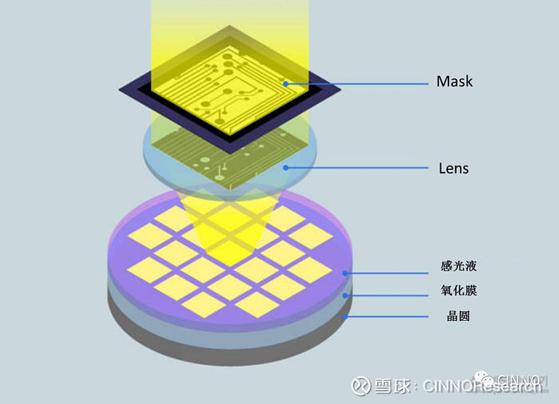 全球最大半导体设备厂商AMAT加快EUV Blank mask开发 文 | 小C君 · 编译 | Nina 来源 ：EtnewsCINNO ...