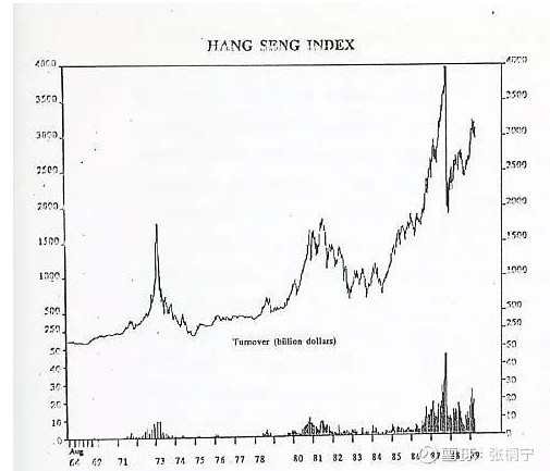 1987黑色星期一了解 简介1987-10-19， 道琼斯工业指数 暴跌508点，跌幅22.6%，创下了日跌幅之最，史称黑色星期一。Before... - 雪球