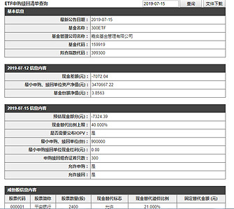 今天说点专业的，讲讲什么是PCF 大家好久不见，我是美嘉~想玩转ETF？不懂PCF可不行。PCF又是啥？泡菜饭吗？NoNoNo，美嘉来告诉你 ...