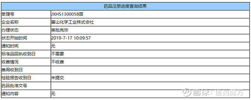 新型喹诺酮类抗菌药「加雷沙星」在中国获批上市，国内仅1家仿制 2019/7/16，富山化学工业株式会在中国提交的甲磺酸加雷沙星上市申请 ...