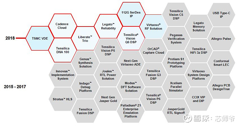 有这样一篇全球EDA的全面介绍，足矣！ 以下内容来自 东兴证券 ，分析师王健辉，感谢分享！ EDA 是电子设计自动化的简称，是从 CAD ...
