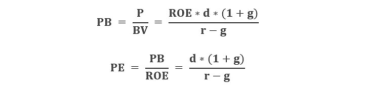 ROE如何决定公司的估值水平？原创： 天风策略 分析师徐彪我们认为：潜在ROE决定了估值水平（PE和PB）；若ROE下台... - 雪球