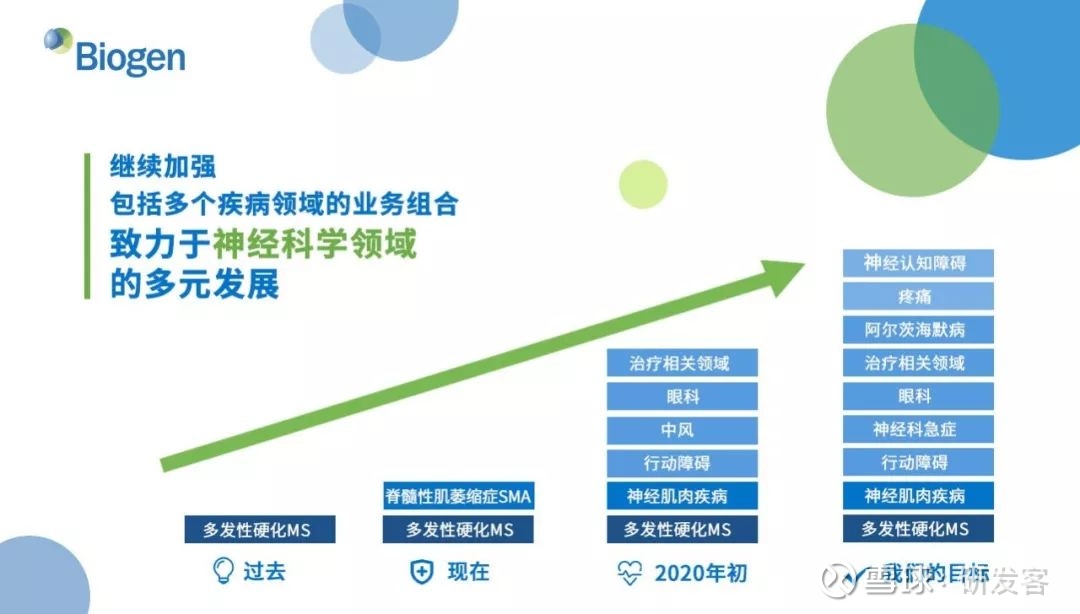 渤健的创新之路 | 遇见Cezary Statuch 2018年8月8日，成立不到一年的渤健（Biogen）中国公司和很多跨国药企一样，获得了 ...