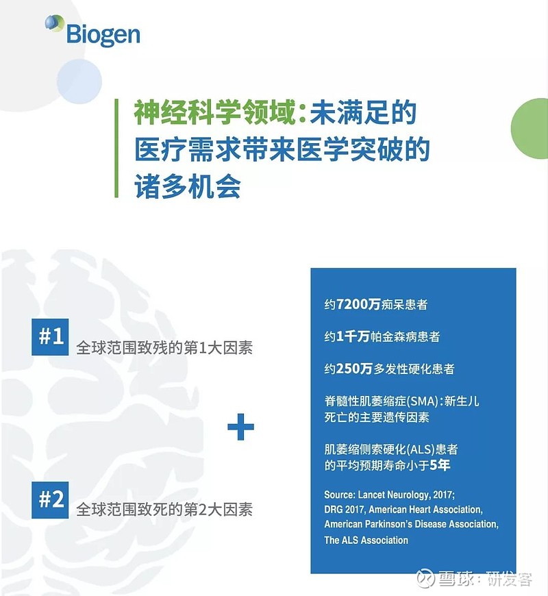 渤健的创新之路 | 遇见Cezary Statuch 2018年8月8日，成立不到一年的渤健（Biogen）中国公司和很多跨国药企一样，获得了 ...