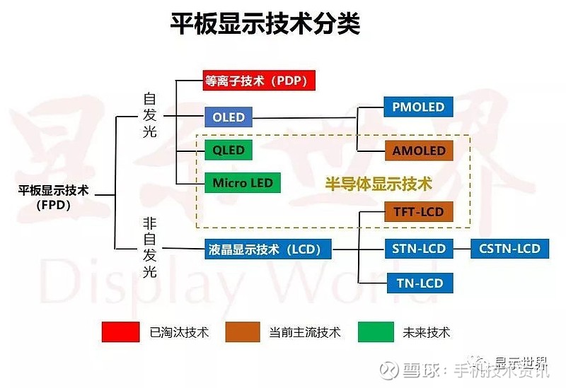 显示技术科普——Micro-LED 从2014年 苹果公司 收购Luxvue开始，Micro-LED技术越来越受到世人的关注，各大电子巨头公司 ...