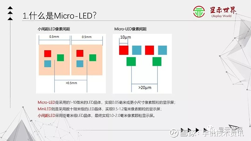 显示技术科普——Micro-LED 从2014年 苹果公司 收购Luxvue开始，Micro-LED技术越来越受到世人的关注，各大电子巨头公司 ...