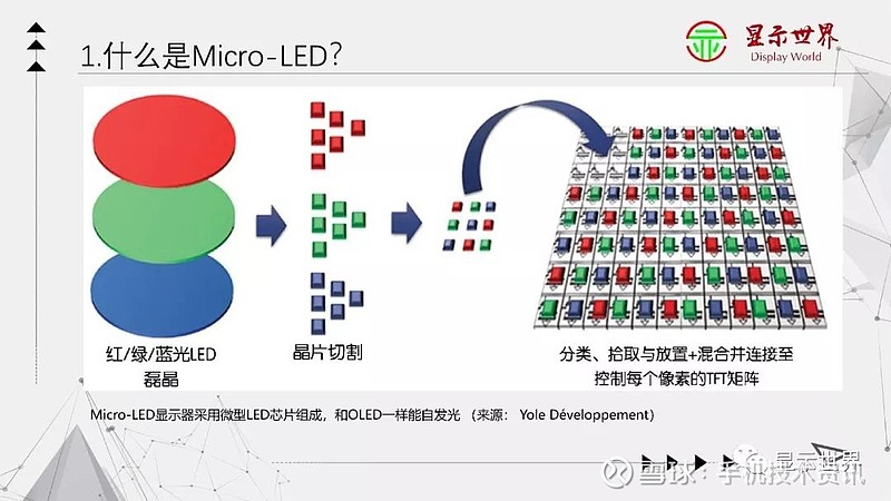 显示技术科普——Micro-LED 从2014年 苹果公司 收购Luxvue开始，Micro-LED技术越来越受到世人的关注，各大电子巨头公司 ...