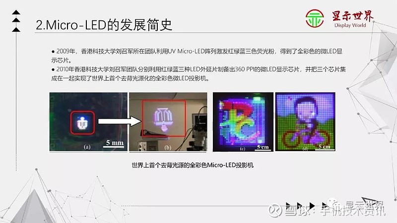 显示技术科普——Micro-LED 从2014年 苹果公司 收购Luxvue开始，Micro-LED技术越来越受到世人的关注，各大电子巨头公司 ...