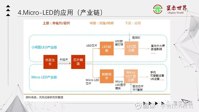 显示技术科普——Micro-LED 从2014年 苹果公司 收购Luxvue开始，Micro-LED技术越来越受到世人的关注，各大电子巨头公司 ...