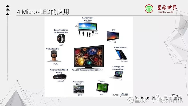 显示技术科普——Micro-LED 从2014年 苹果公司 收购Luxvue开始，Micro-LED技术越来越受到世人的关注，各大电子巨头公司 ...