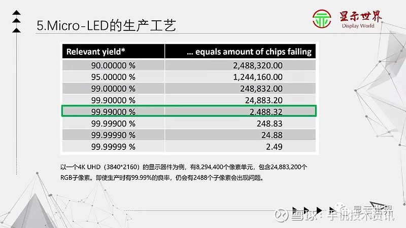 显示技术科普——Micro-LED 从2014年 苹果公司 收购Luxvue开始，Micro-LED技术越来越受到世人的关注，各大电子巨头公司 ...