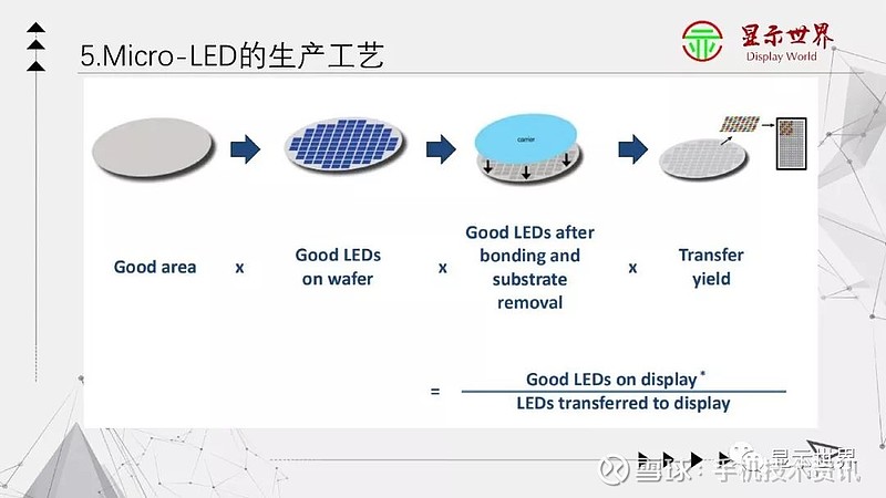 显示技术科普——Micro-LED 从2014年 苹果公司 收购Luxvue开始，Micro-LED技术越来越受到世人的关注，各大电子巨头公司 ...