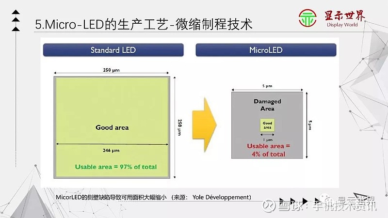 显示技术科普——Micro-LED 从2014年 苹果公司 收购Luxvue开始，Micro-LED技术越来越受到世人的关注，各大电子巨头公司 ...