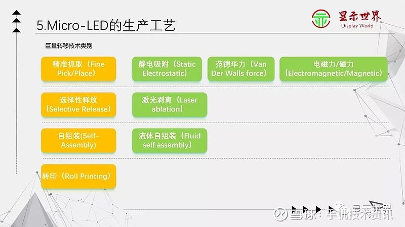 显示技术科普——Micro-LED 从2014年 苹果公司 收购Luxvue开始，Micro-LED技术越来越受到世人的关注，各大电子巨头公司 ...