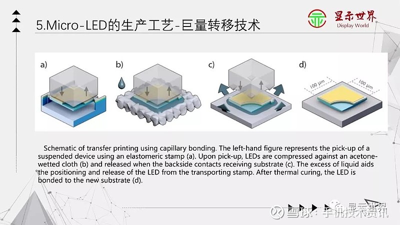 显示技术科普——Micro-LED 从2014年 苹果公司 收购Luxvue开始，Micro-LED技术越来越受到世人的关注，各大电子巨头公司 ...