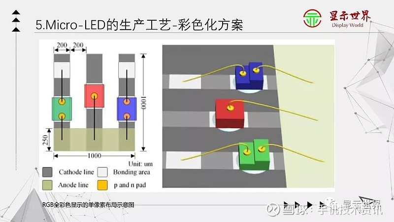 显示技术科普——Micro-LED 从2014年 苹果公司 收购Luxvue开始，Micro-LED技术越来越受到世人的关注，各大电子巨头公司 ...