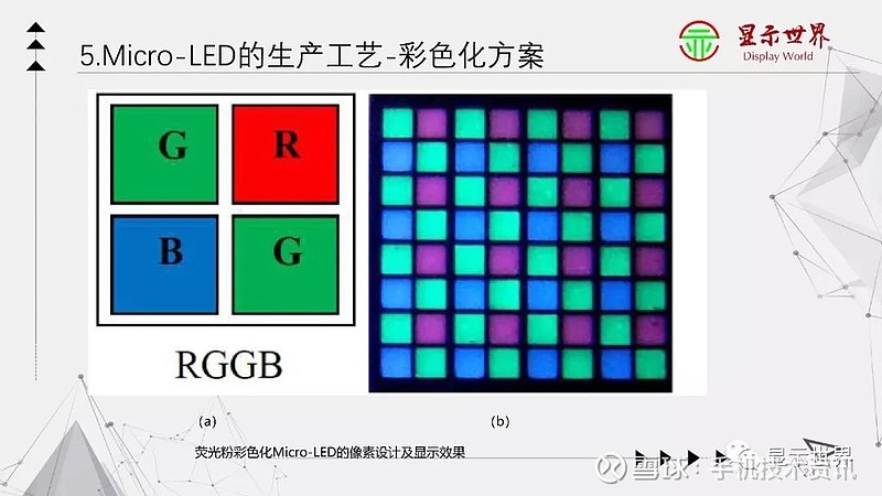 显示技术科普——Micro-LED 从2014年 苹果公司 收购Luxvue开始，Micro-LED技术越来越受到世人的关注，各大电子巨头公司 ...