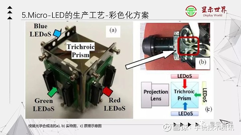 显示技术科普——Micro-LED 从2014年 苹果公司 收购Luxvue开始，Micro-LED技术越来越受到世人的关注，各大电子巨头公司 ...