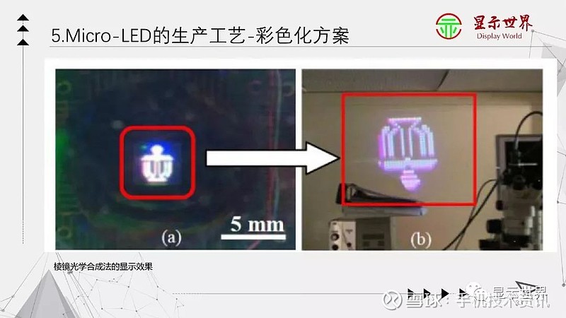 显示技术科普——Micro-LED 从2014年 苹果公司 收购Luxvue开始，Micro-LED技术越来越受到世人的关注，各大电子巨头公司 ...