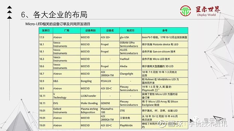显示技术科普——Micro-LED 从2014年 苹果公司 收购Luxvue开始，Micro-LED技术越来越受到世人的关注，各大电子巨头公司 ...