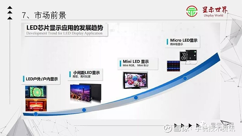 显示技术科普——Micro-LED 从2014年 苹果公司 收购Luxvue开始，Micro-LED技术越来越受到世人的关注，各大电子巨头公司 ...